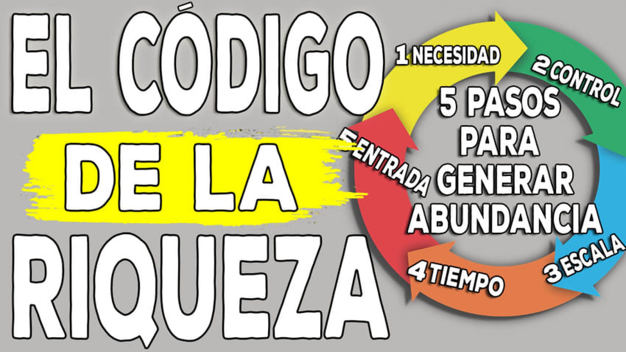 Los 5 Mandamientos Para Generar Riqueza Vídeo Clave Para Ser Millonario
