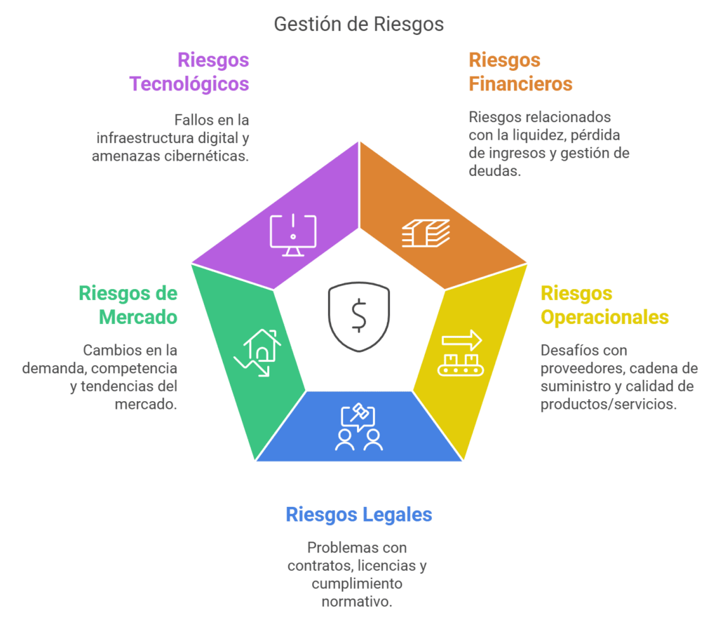Plan de Empresa: 7 Pasos Esenciales para Emprender con Éxito