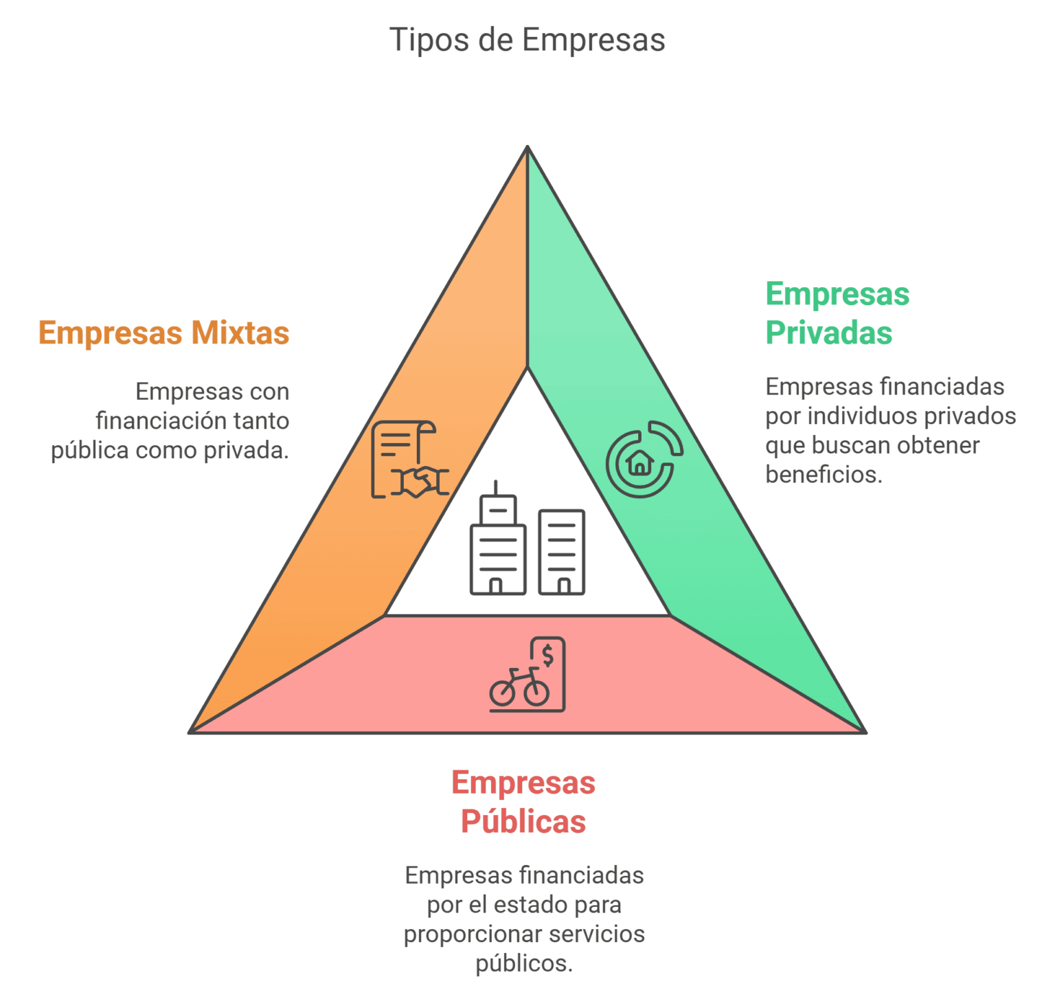 Tipos de Empresas: las 7 clasificaciones que debes conocer